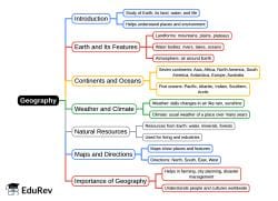 Geography Mind Map - MPSC (Maharastra) Maharashtra State PSC (MPSC ...