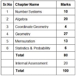 NCERT Solutions for Class 9 Maths PDF Download