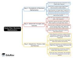 3-Days Study Plan: Business Mathematics - Quantitative Aptitude for CA ...