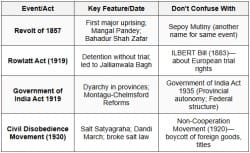 Application and Mastery - Reasoning Traps and How Examiners Trick You ...