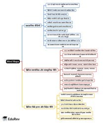 Mind Map - UPSC PDF Download
