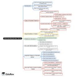 Understanding Number Series Mind Map - Class 7 Maths Olympiad PDF Download