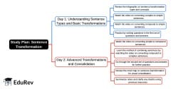 2-Days Study Plan Sentence Transformation - English Poorvi Class 8 - New