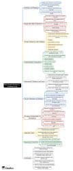 Mind Map: Res Gestae (Section 6 – Evidence Act) - Criminal Law - CLAT PG PDF Download