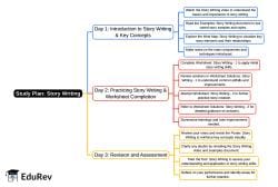 3-Days Study Plan: Story Writing - English Santoor Class 5 - New NCERT ...