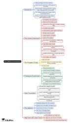 Mind Map: The Indian Government - Social Studies for Class 5 PDF Download