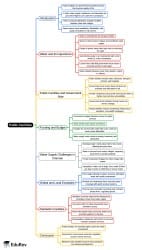 Public Facilities Mind Map - Class 8 PDF Download