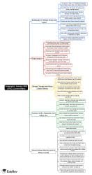 Mind Map: January 2025 UPSC Current Affairs PDF Download