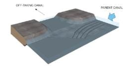 Regulating Structures for Canal Flows (Part - 3) - Civil Engineering (CE)