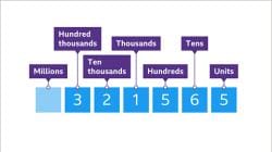 Place Value: Writing and Describing Whole Numbers - Year 7 PDF Download