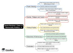 Mind Map: Class 10 Democratic Politics - II (SST) PDF Download