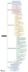 Mind Map: Genesis of Soils - UPSC PDF Download