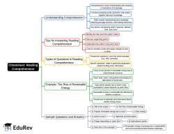 Mind Map: Reading Comprehension - Bank Exams PDF Download
