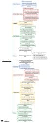 Mind Map: Forensic Identity - Forensic Medicine and Toxicology (FMT ...