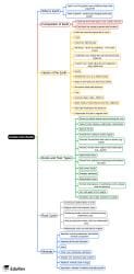 Mind Map: Inside Our Earth - Class 7 PDF Download