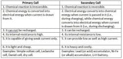 Physics Class 9 ICSE notes for Class 9 - Free Online All revision notes ...
