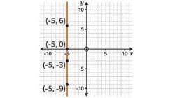 Horizontal and vertical lines - Year 7 PDF Download