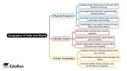 Mind Map: Geography (India and World) - UPSC PDF Download