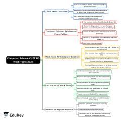 Mind Map: Computer Science CUET UG Mock Tests 2026 PDF Download