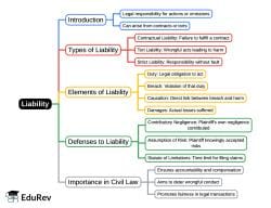 Liability Mind Map - Judiciary Exams PDF Download