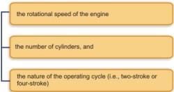 Application of Dynamic Vibration Absorption - Mechanical Engineering ...