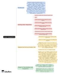 Mind Map: Linear Inequations - Class 10 PDF Download