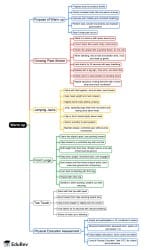 Mind Map: Warm up - Grade 10 PDF Download