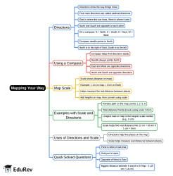 Mind Map: Mapping Your Way - Class 5 PDF Download