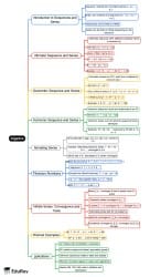 Sequence and Series Mind Map - UGC NET Crash Course Economics PDF Download