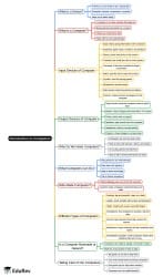 Introduction to Computers Mind Map - Class 1 PDF Download