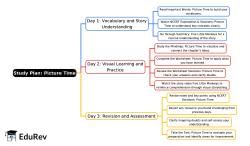 3-Days Study Plan: Picture Time - English for Class 1 (Mridang) PDF ...