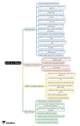 Mind Map: Earth as a Planet - Class 9 PDF Download