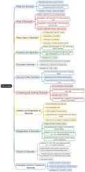 Decimals Mind Map - Class 5 Maths PDF Download
