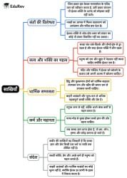Mindmap: साखियाँ एवं सबद - Hindi Class 9 (Kritika and Kshitij) PDF Download
