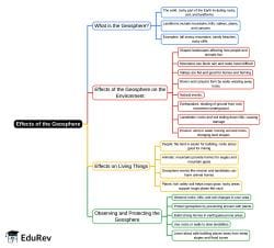 Effects of the Geosphere Mind Map - Grade 7 Natural Sciences PDF Download