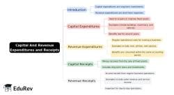 Mind Map: Unit 4: Capital And Revenue Expenditures and Receipts PDF Download