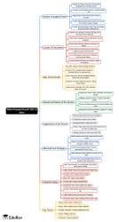Short Notes - When People Revolt 1857 and After Mind Map - Class 8 PDF ...