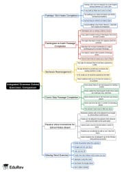 Mind Map: Comparison - Class 10 PDF Download
