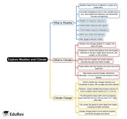 Mind Map: Explore Weather and Climate - Year 6 PDF Download