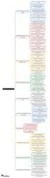 Monthly Current Affairs Mind Map - UPSC PDF Download