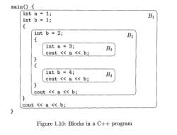 Programming Language Basics - Introduction, Computer Science and IT ...