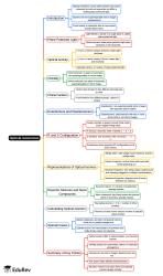 Mind Map: Optical Isomerism - NEET PDF Download