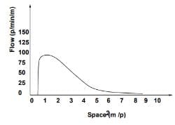 Pedestrian Studies (Part - 2) - Civil Engineering (CE) PDF Download