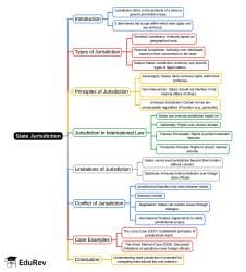 Mind Map: State Jurisdication - Public International Law - CLAT PG PDF ...