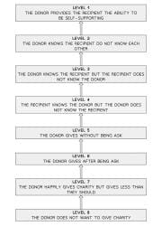 The Mitzvot and Sanctity of Life - Religion, Philosophy and Ethics for ...