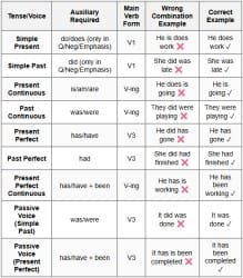 Extra auxiliary verbs - SSC CGL PDF Download