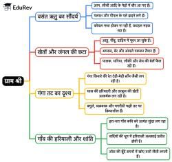 Mind Map 2: ग्राम श्री - Revision Resources for Class 9 PDF Download