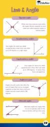 Infographics: Lines and Angles - Class 9 PDF Download