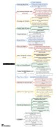 Ethics and Morality Mind Map - UGC NET Crash Course Sociology PDF Download