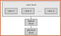 Chapter 1 : Introduction PPT, DBMS, Semester, Engineering - Computer Science Engineering (CSE ...